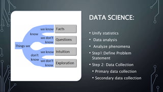 Role of psychology in daily life data science and artificial ...