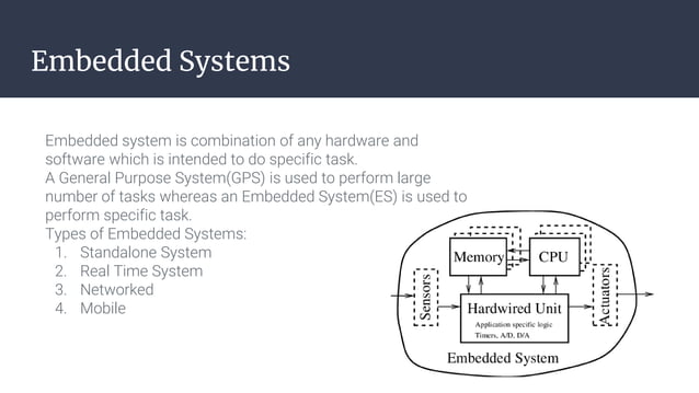 Car Black Box | PPTX