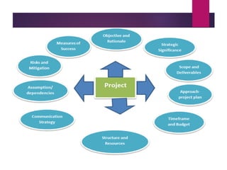 components of project.pdf