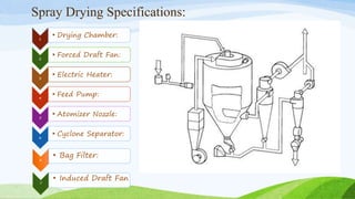 MATLAB and DCS integration of Spray Drier. | PPTX | Technology & Computing