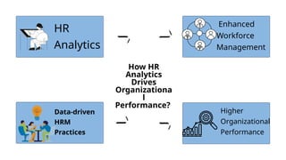 Project presentation about hrm and analysis | PPTX