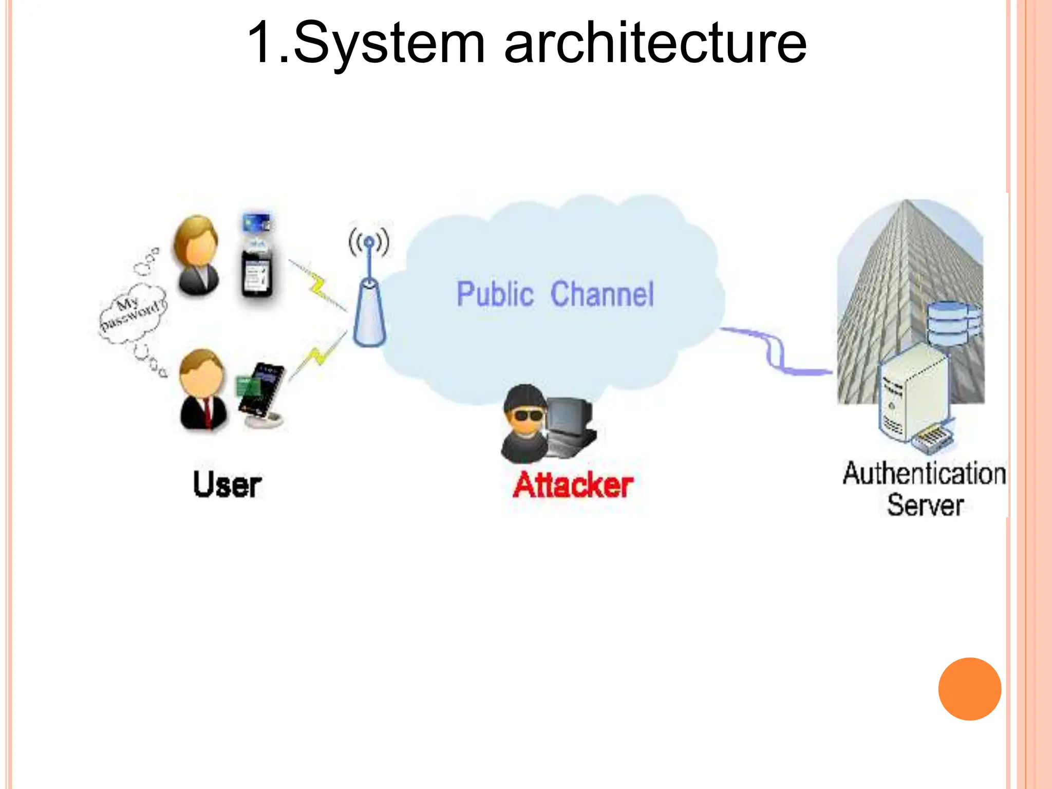 Providing security to online banking Project Presentation-3.pptx