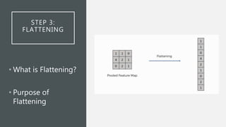 Project presentation - Capstone | PPTX