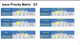 Project presentation - Copy.pptx