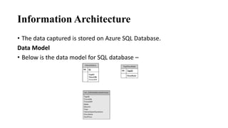water control system using Raspberry | PPT