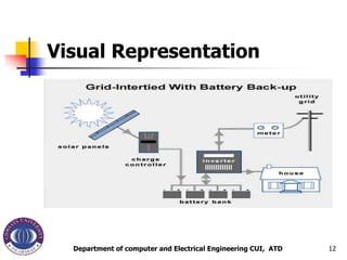 project presentation 1.pptx