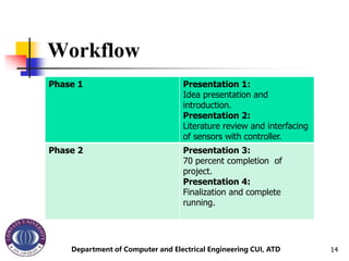 project presentation 1.pptx