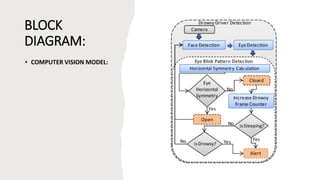 DriverDrowsinessDetection.pptx