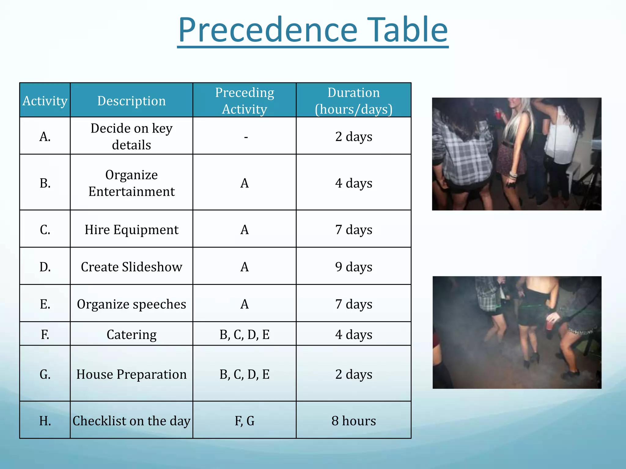 Project presentation | PPTX