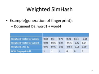 NDD Project presentation | PPTX