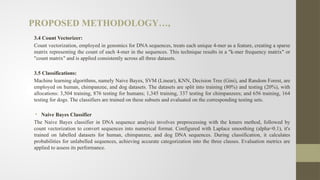 Dna sequence of Classification PROJECT PRESENTATION 2.pptx