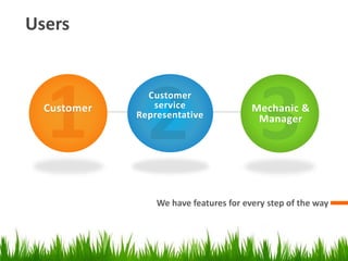 Auto- Repair Service Software Design and Analysis | PPTX