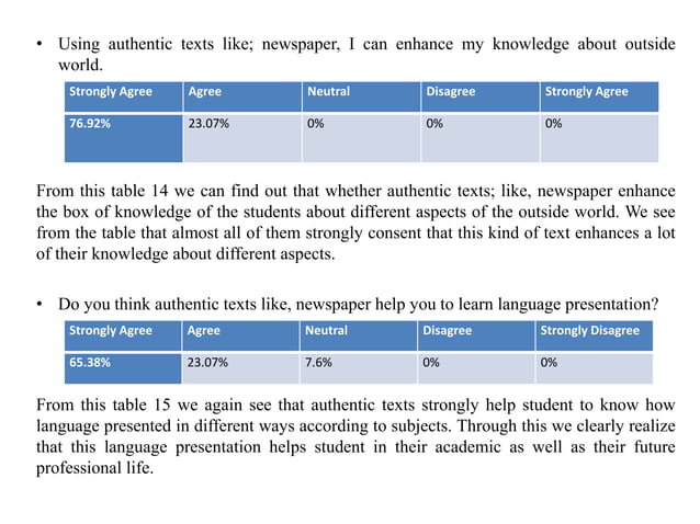 Using Authentic Texts for Learning in the class | PPTX | Educational ...