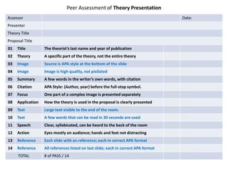 Presentation Assessment Rubrics | PPTX