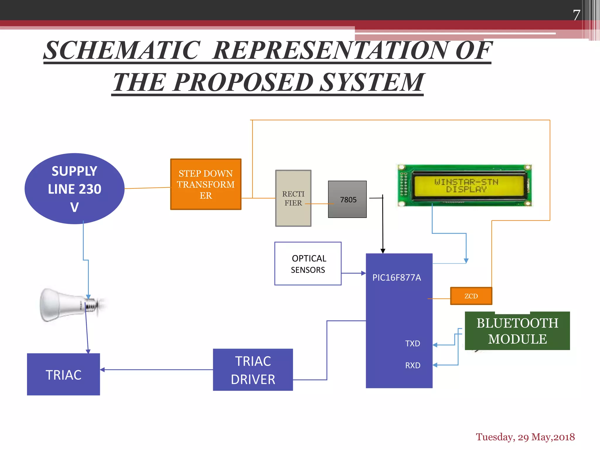 ROOM LIGHT CONTROL SYSTEM PROJECT PRESENTATION BY BITAN DAS AND ...