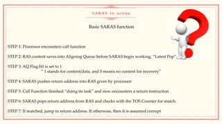 Self-Aligning Return Address Stack Power Point | PPT