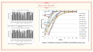 Self-Aligning Return Address Stack Power Point | PPT