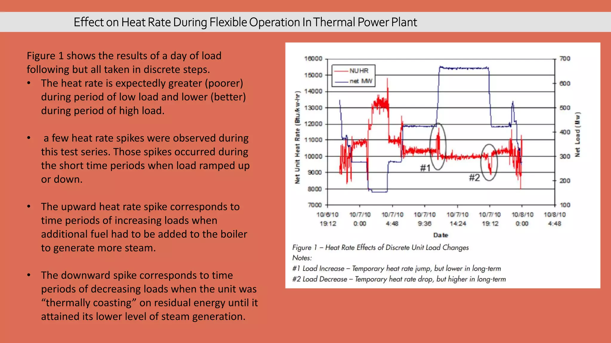 Flexible operation and heat rate in thermal power plant.pptx