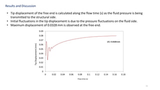 Project Presentation FSI Course (Srijna and Ayush)- 30 June 2023pptx ...