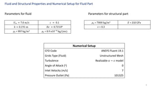 Project Presentation FSI Course (Srijna and Ayush)- 30 June 2023pptx ...