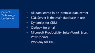 Project Presentation_Group 2.pptx