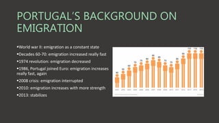 What factors affect Portugal's emigration? | PPT