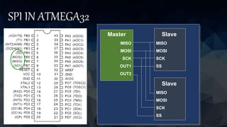Project On Embedded System LED DOT MATRIX MOVING TEXT DISPLAY IN ATMEGA 32 | PPT