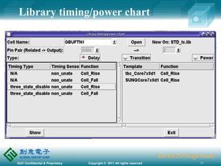 DataPorting & Library Timing/Power Chart | PPT