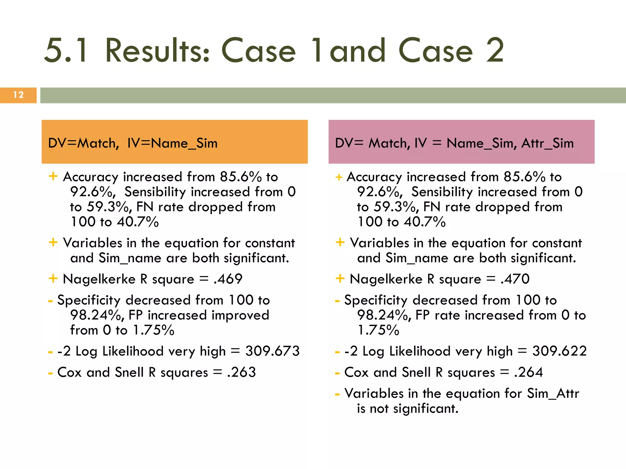 Matching Conceptual Models Using Multivariate Analysis | PDF