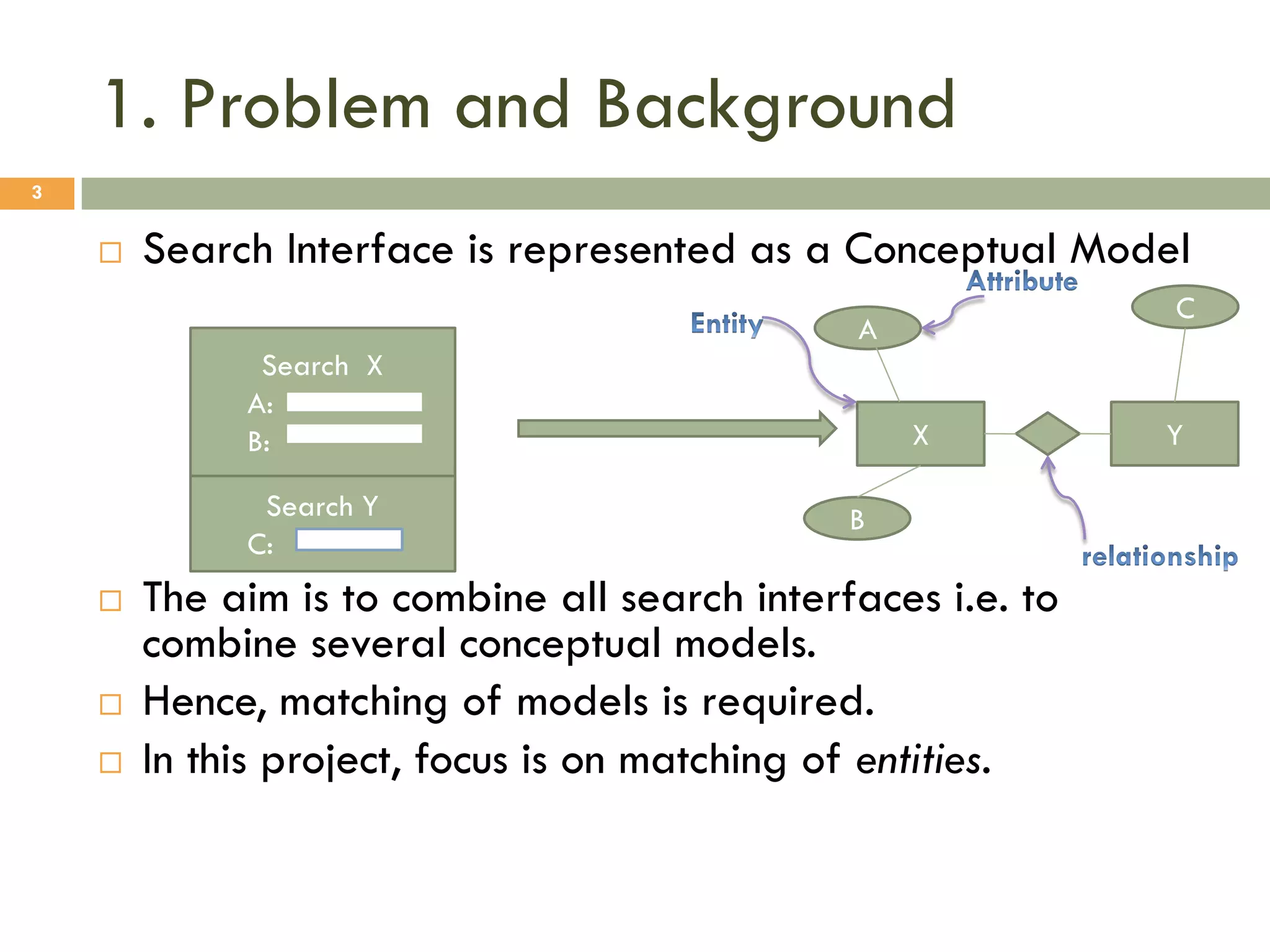 Matching Conceptual Models Using Multivariate Analysis | PDF