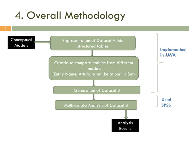 Matching Conceptual Models Using Multivariate Analysis | PDF