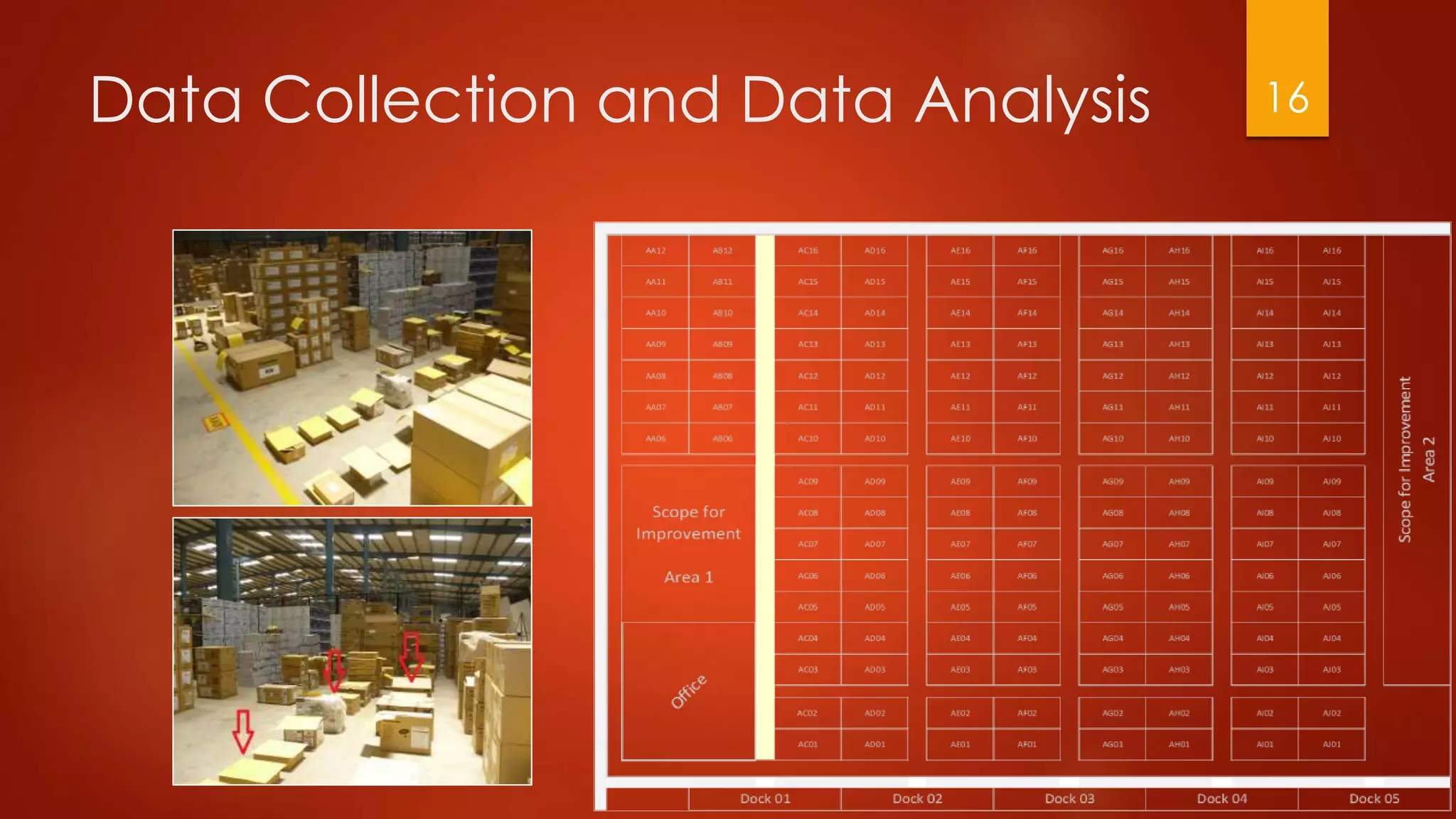 Space and Inventory Managemet Program at Panasonic India Warehouse | PPTX