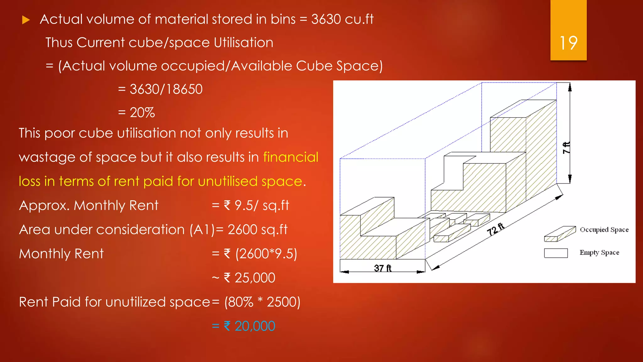Space and Inventory Managemet Program at Panasonic India Warehouse | PPTX