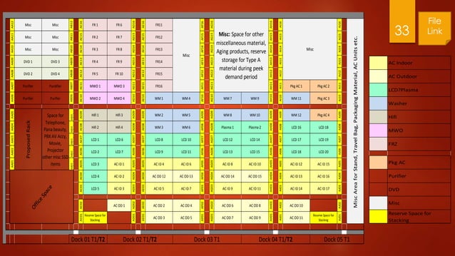 Space and Inventory Managemet Program at Panasonic India Warehouse ...