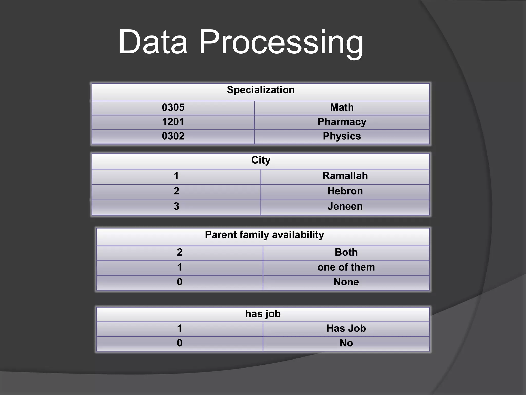 Data Mining Project for student academic specialization and performance ...