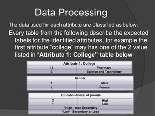 Data Mining Project for student academic specialization and performance ...