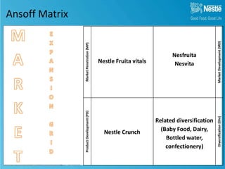 Nestle project presentation Principles of marketing | PPT