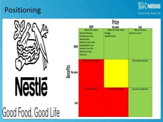 Nestle project presentation Principles of marketing | PPT