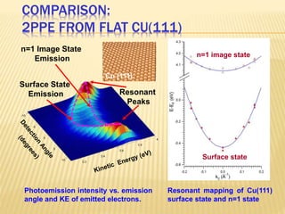 Copper (775) - an optics, 2PPE, and Bulk state simulation study | PPT