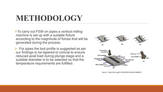 Project presentation on fixture design for eliminating key hole defect ...