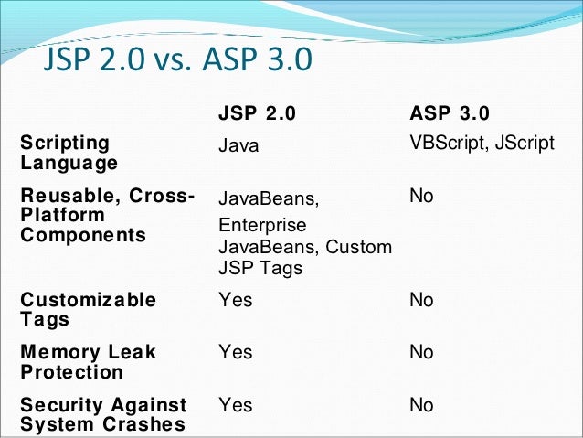 Project Presentation On Live Shopping System