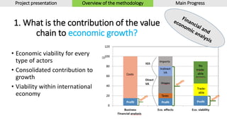 Value Chains Analysis for Development (VCA4D) | PPTX