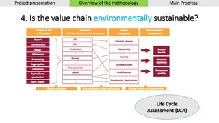 Value Chains Analysis for Development (VCA4D) | PPTX
