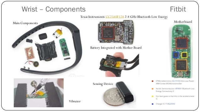 Wearable Technology Design