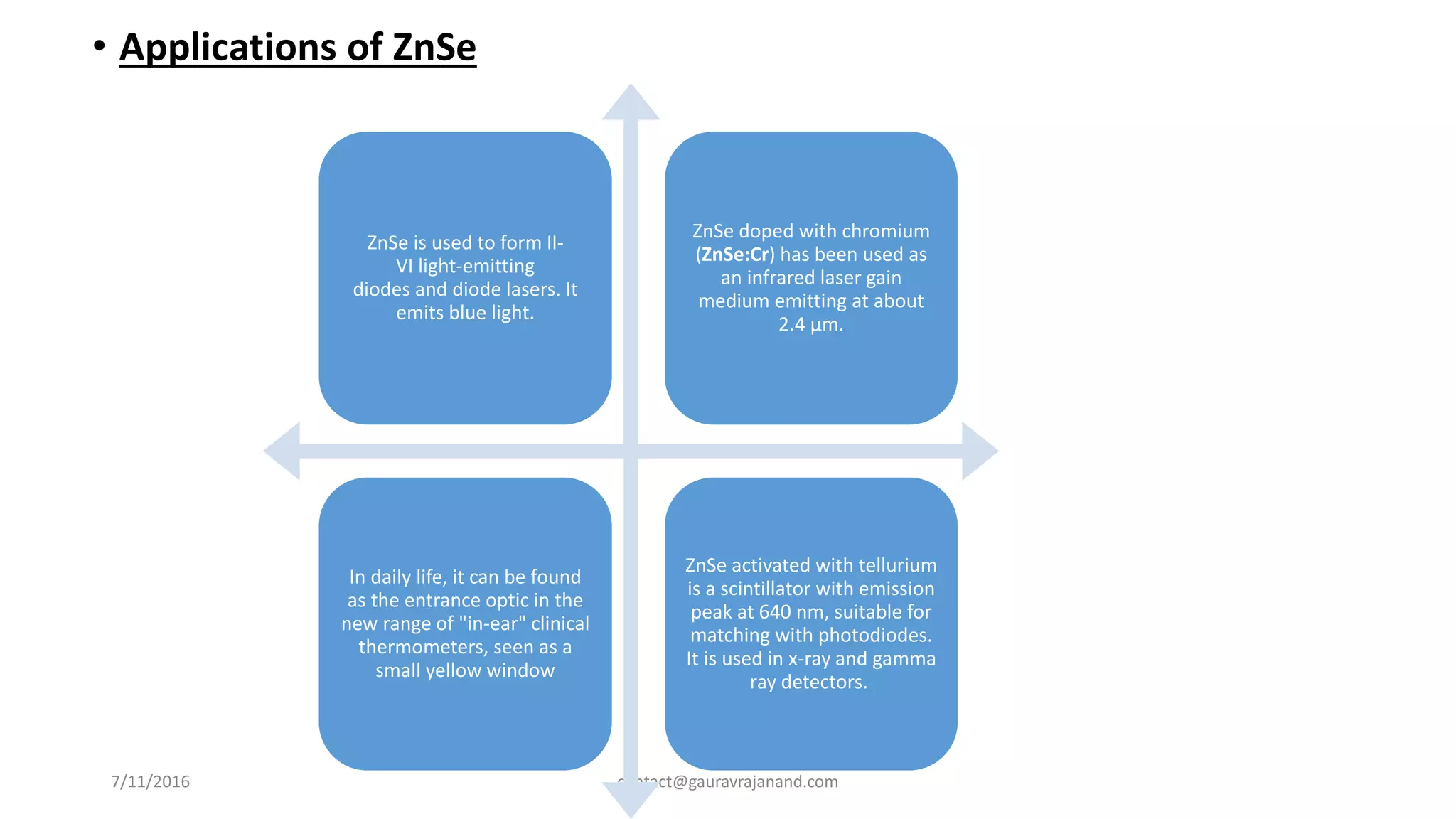 SYNTHESIS OF ZnSe final | PPTX