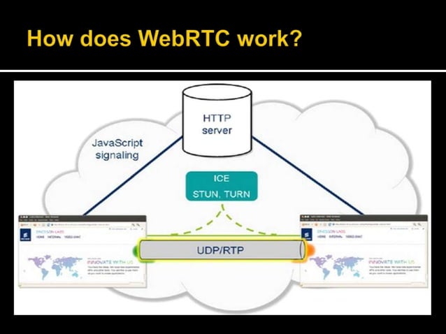 Driving Communications Directly Into The Web Browser | PPT