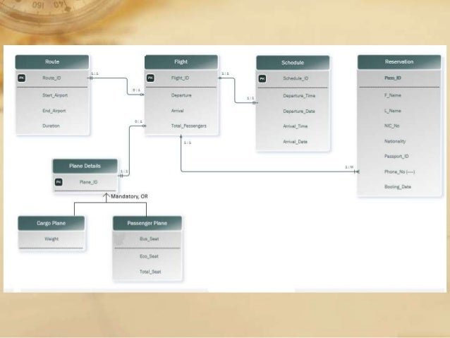 [Airline Information System] in Database Project presntation