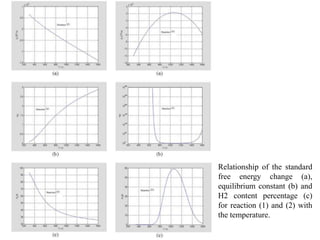 Enhancing the Kinetcs of Mill Scale Reduction: An Eco-Friendly Approach ...