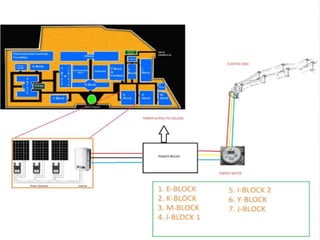 REVERSE POWER RELAY for solar PV systems | PPTX