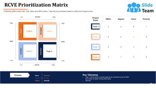 Project Prioritization And Management Methods PowerPoint Presentation ...